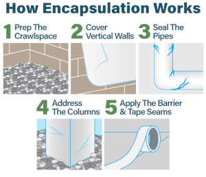 Encapsulation vs. Insulation: What's Best for Your Home?
